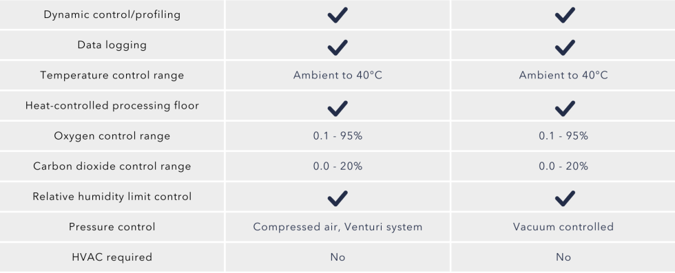 Xvivo System | Cell Culture System - BioSpherix
