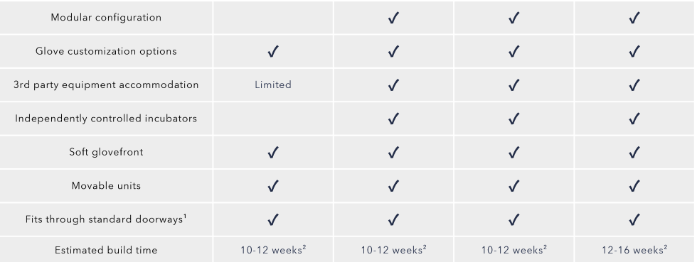 Xvivo System | Closed, Modular Cell System - BioSpherix